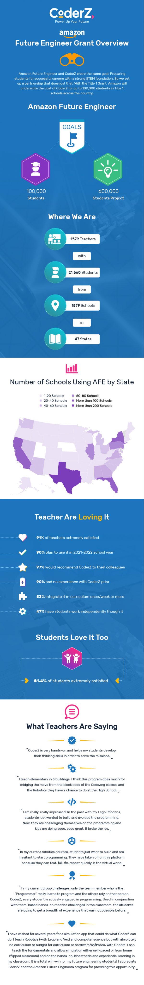 See Yourself in Tomorrow with Amazon Future Engineer! - CoderZ