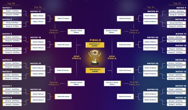 CoderZ League World Championships – Congratulations Winners Fall 2022 ...